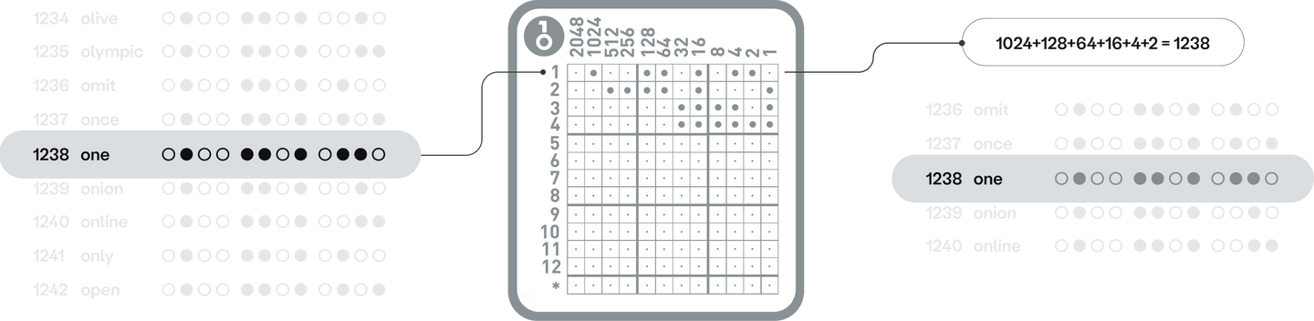 OneKey Wallet | OneKey KeyTag